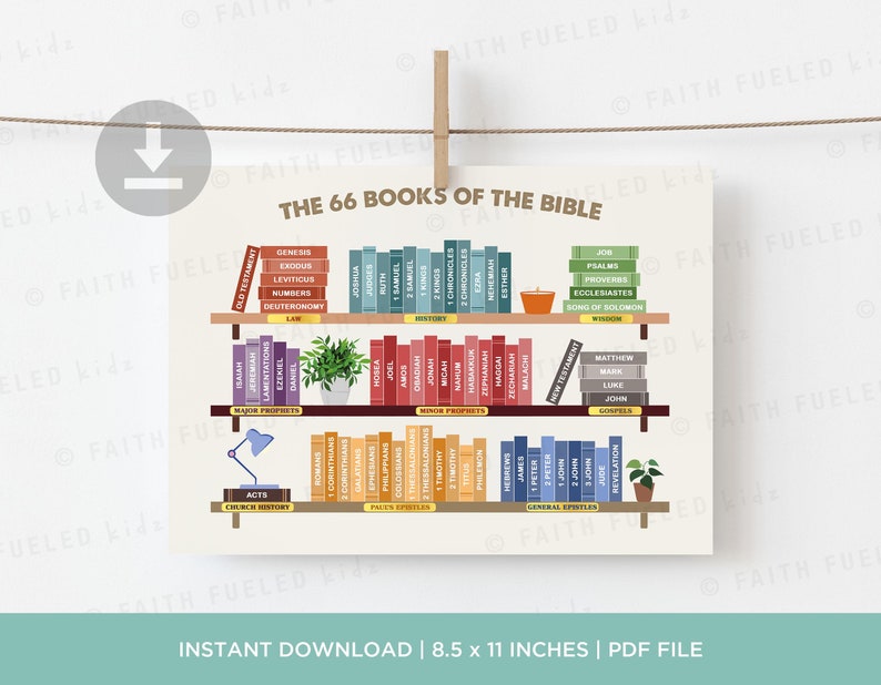 66 Books of the Bible Poster, Bible Memorization, Reading Log, Sunday ...