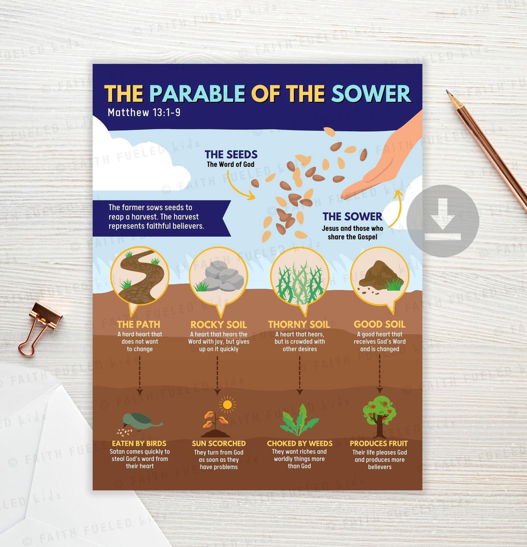 Parable of the Sower, Sunday School Craft, Kids Bible Study, Bible ...