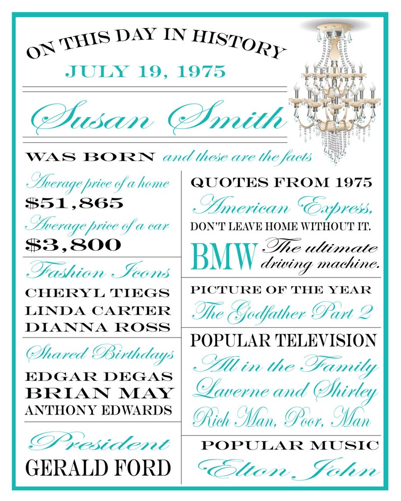 This Day In History Birthday Poster Etsy