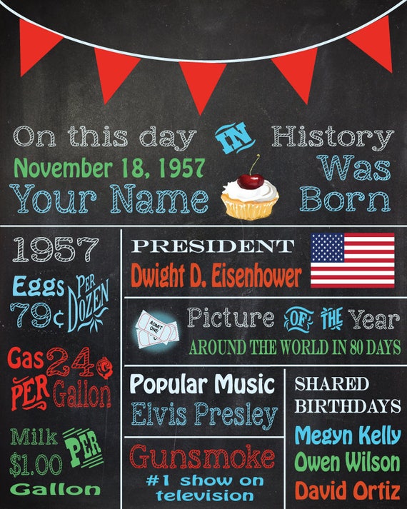 This Day In History Birthday Poster