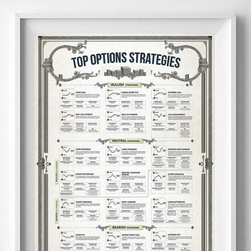 Trading Poster - Etsy
