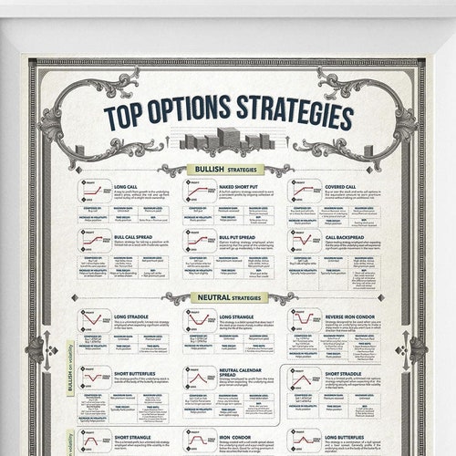 Top Option Strategies Poster. Option Trading. Stock Market - Etsy