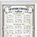 Top Option Strategies Poster. Option Trading. Stock Market - Etsy