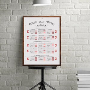 Classic Chart Pattern. Stock Market Poster - Etsy