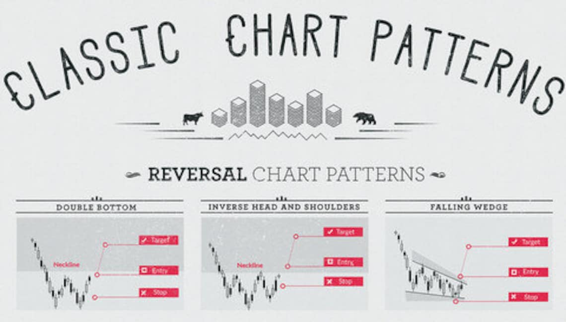 Classic Chart Pattern. Stock Market Poster - Etsy