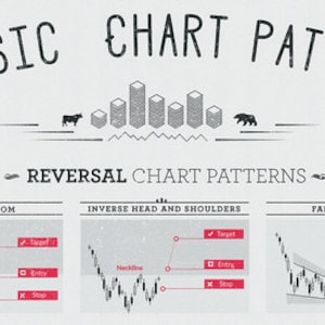 Classic Chart Pattern. Stock Market Poster - Etsy