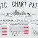Classic Chart Pattern. Stock Market Poster - Etsy