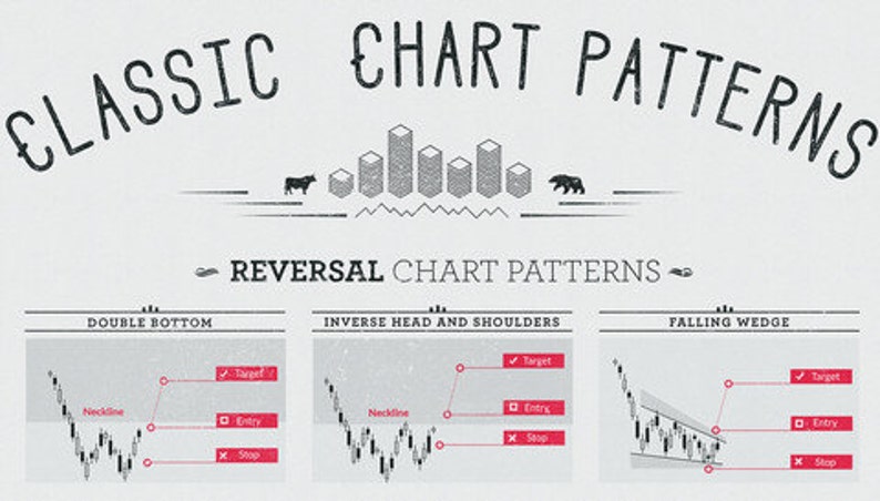 Classic Chart Pattern. Stock Market Poster - Etsy