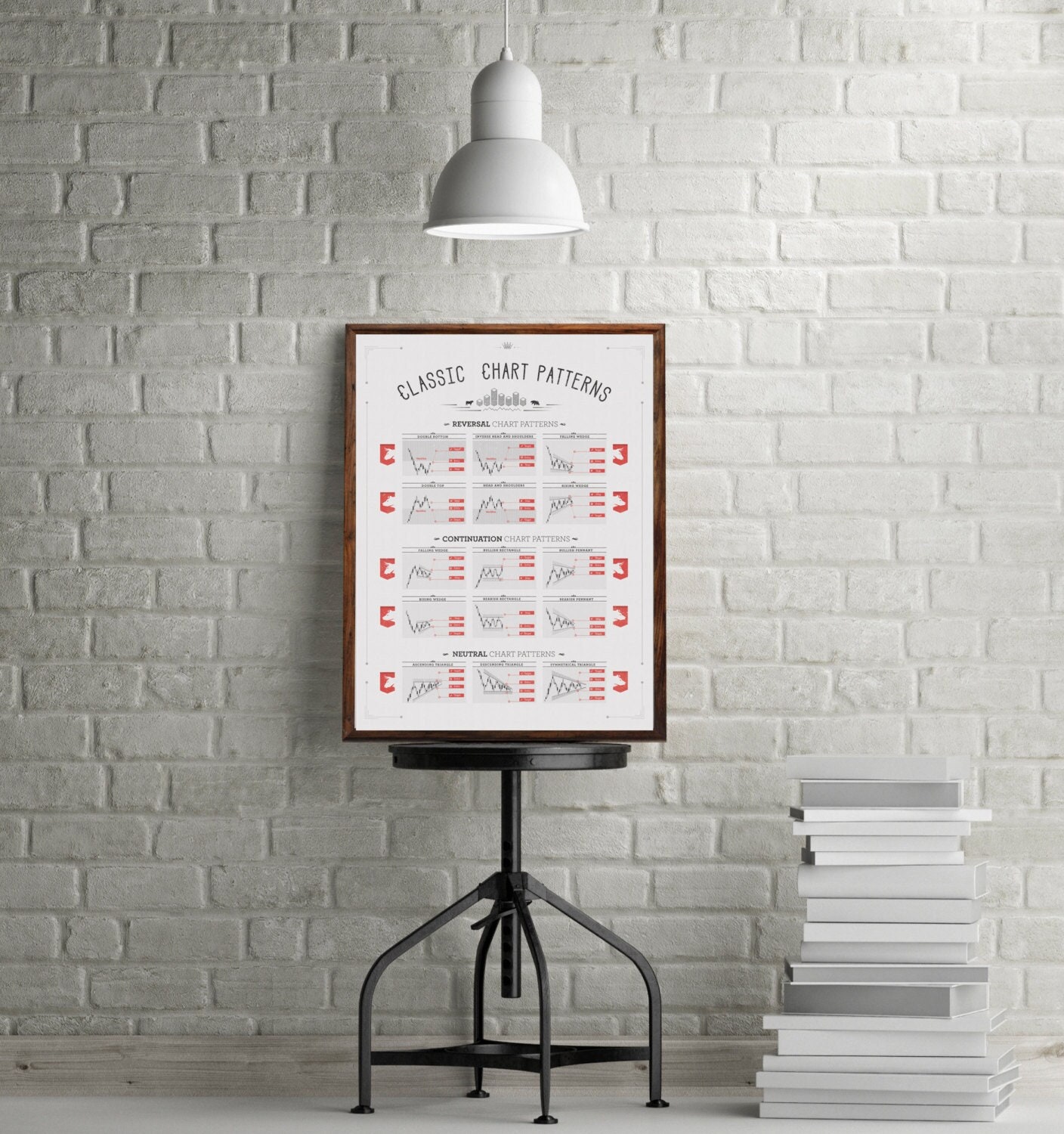 Classic Chart Pattern. Stock Market Poster - Etsy