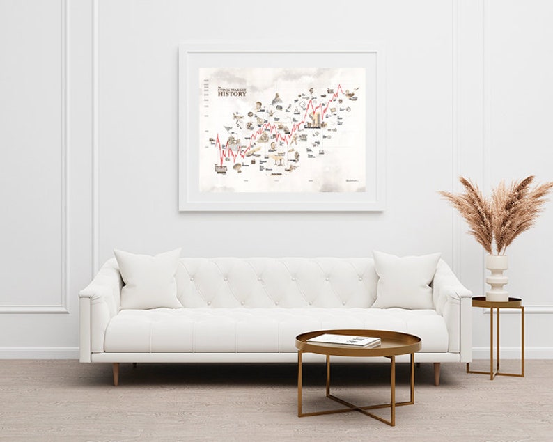 History of Stock Market Poster. Historical Stock Chart. - Etsy
