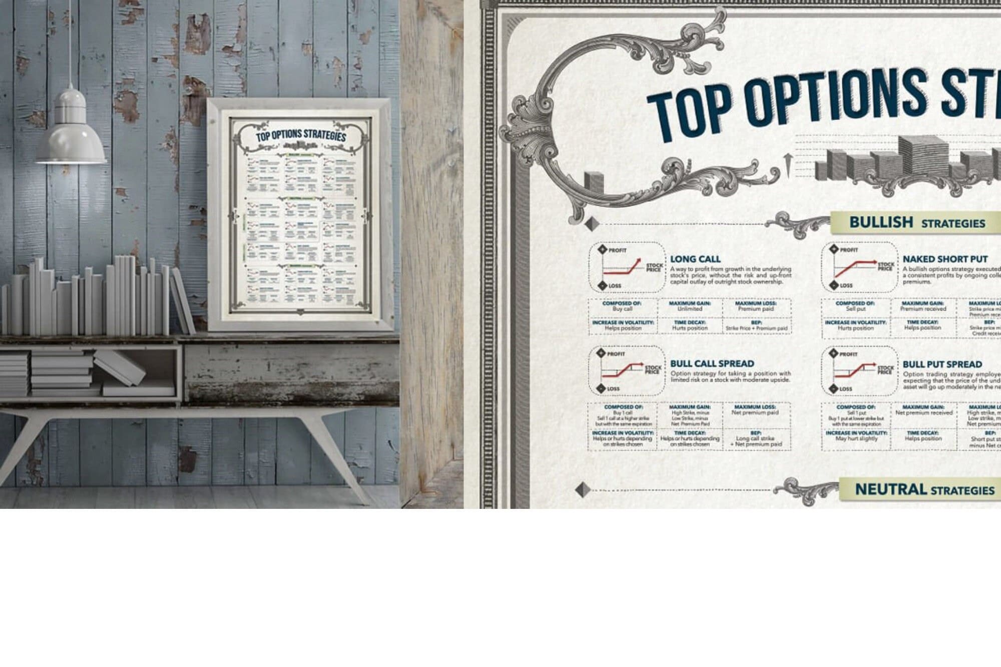 Top Option Strategies Poster. Option Trading. Stock Market - Etsy Canada