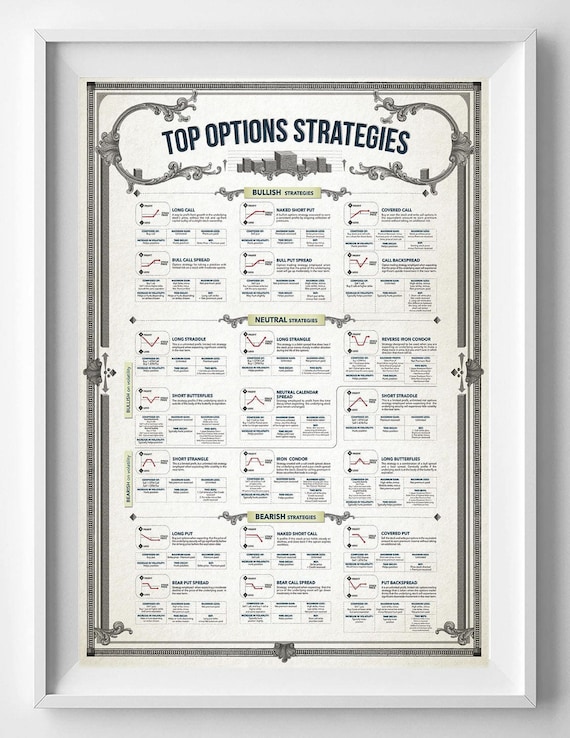 Options Trading Strategies