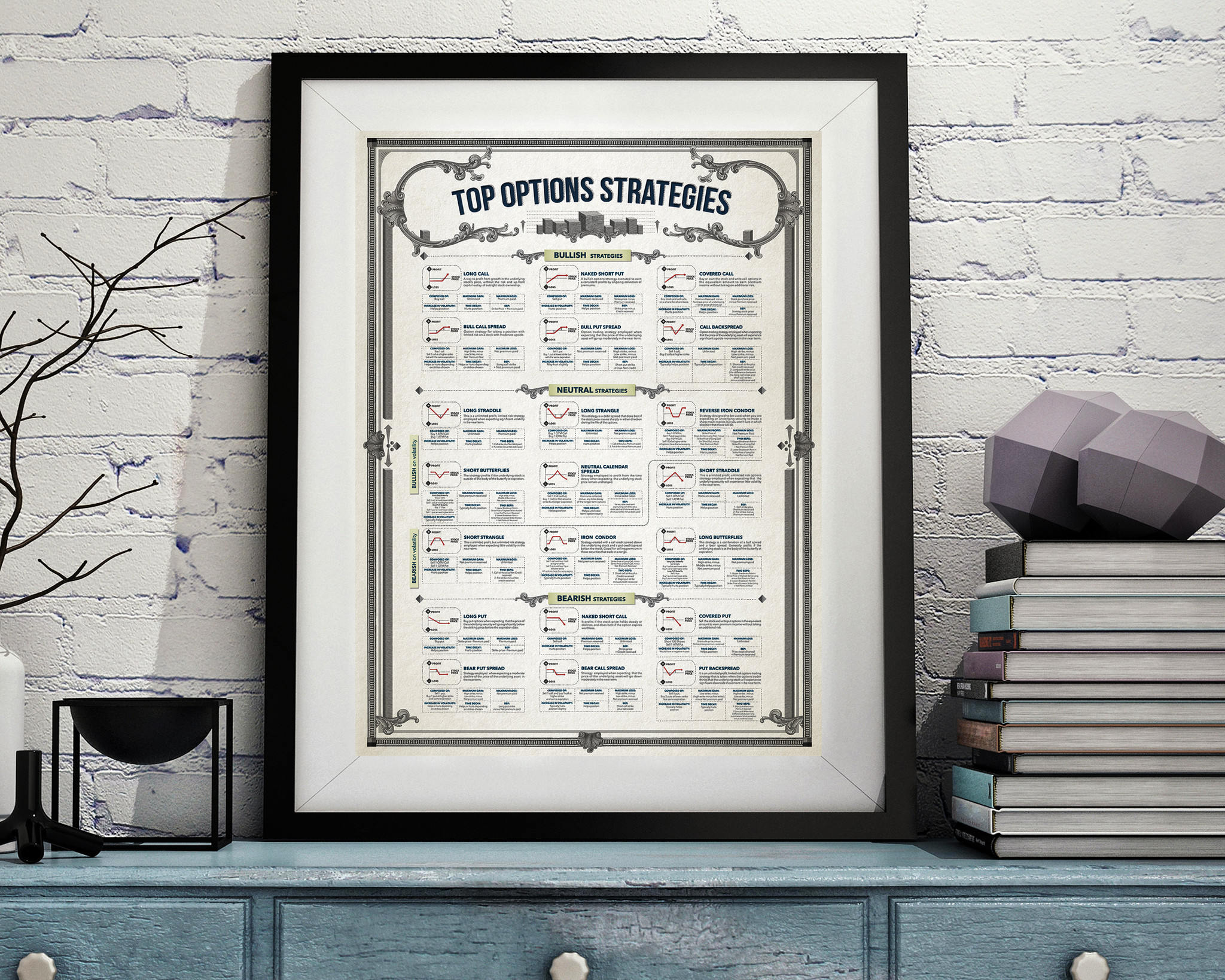 Top Option Strategies Poster. Option Trading. Stock Market - Etsy