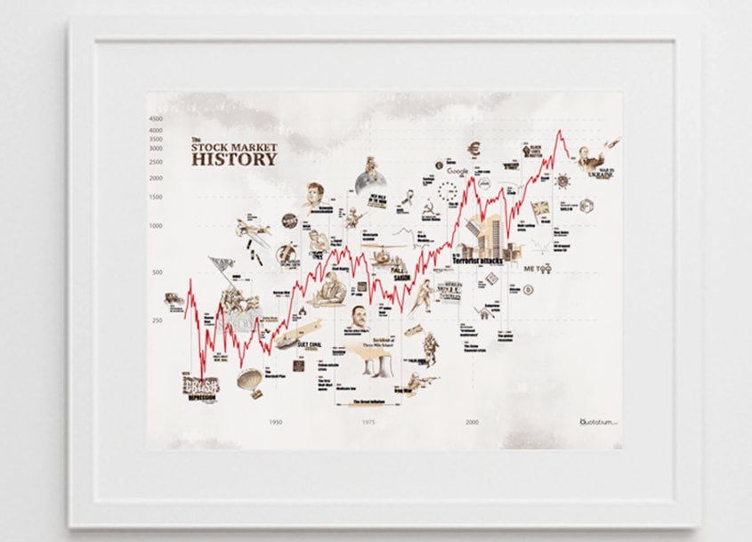 Stock Market Chart History Wall Modern Office Interior With Digital