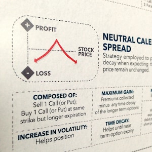 Top Option Strategies Poster. Option Trading. Stock Market Poster ...