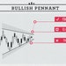 Classic Chart Pattern. Stock Market Poster - Etsy
