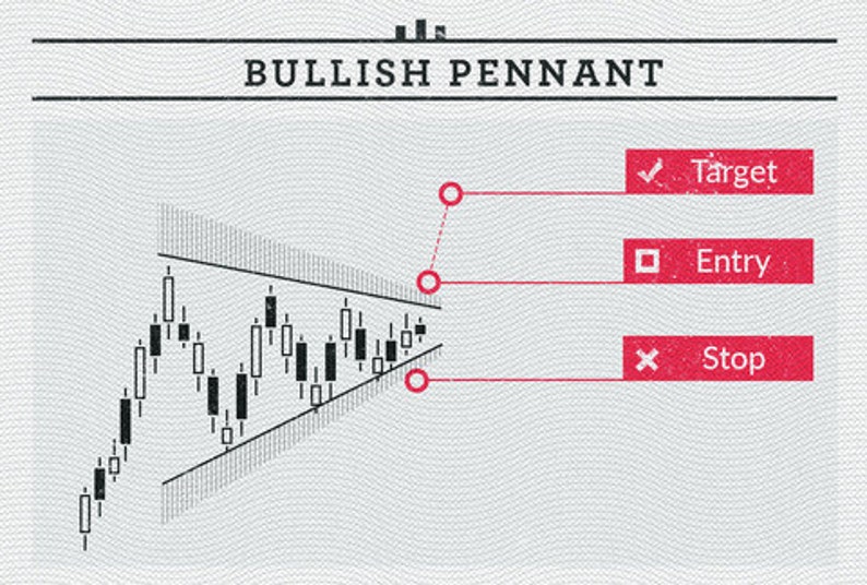 Classic Chart Pattern. Stock Market Poster - Etsy