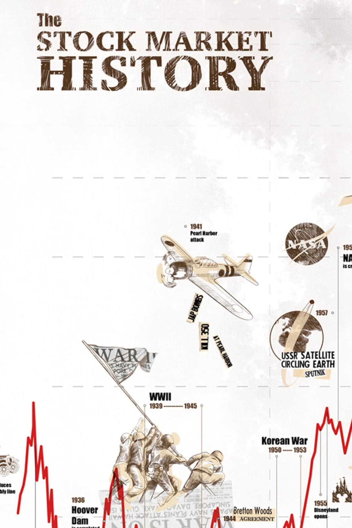 History of Stock Market Poster. Historical Stock Chart. - Etsy