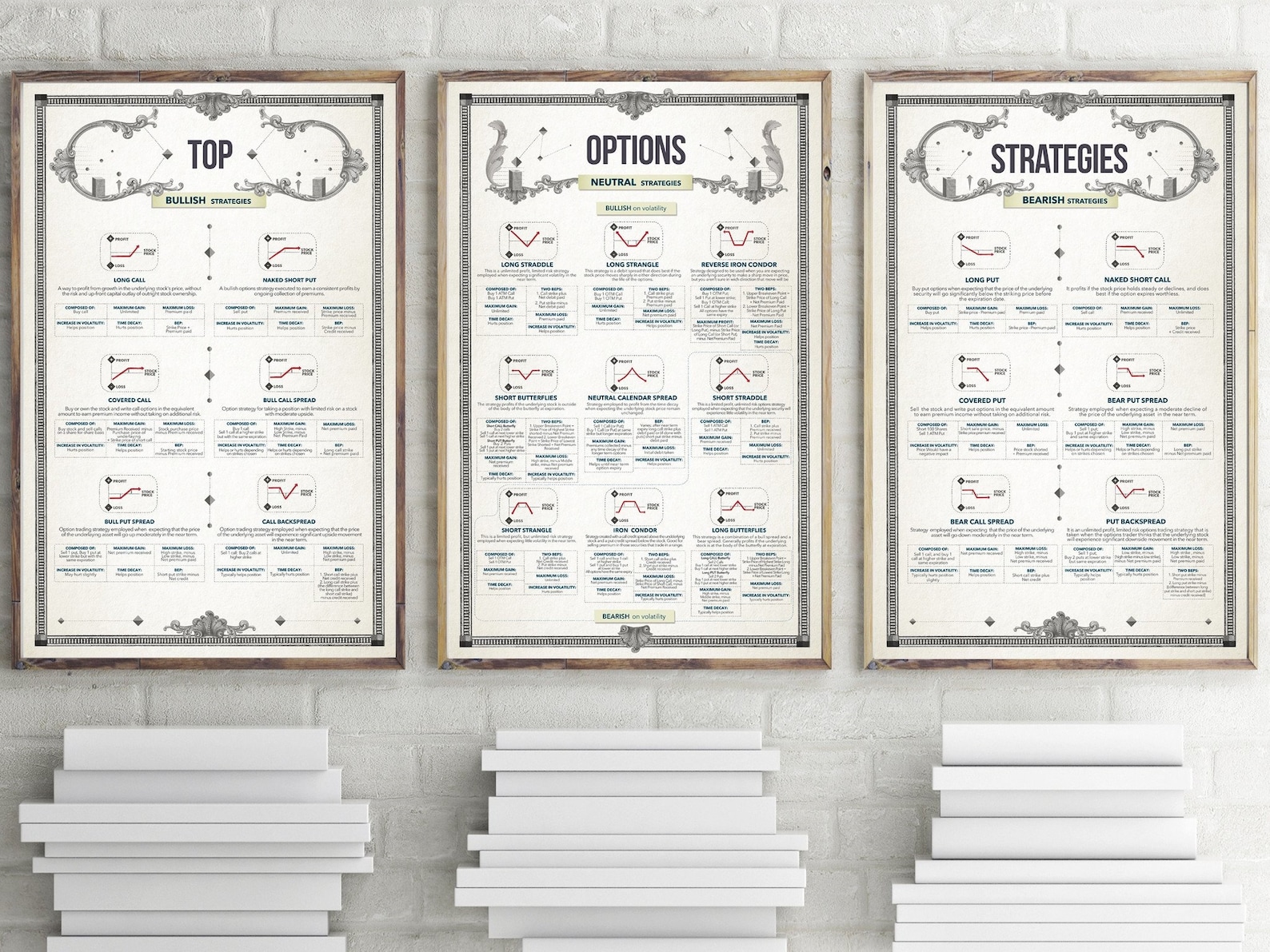 Top Option Strategies Poster. Option Trading. Stock Market - Etsy