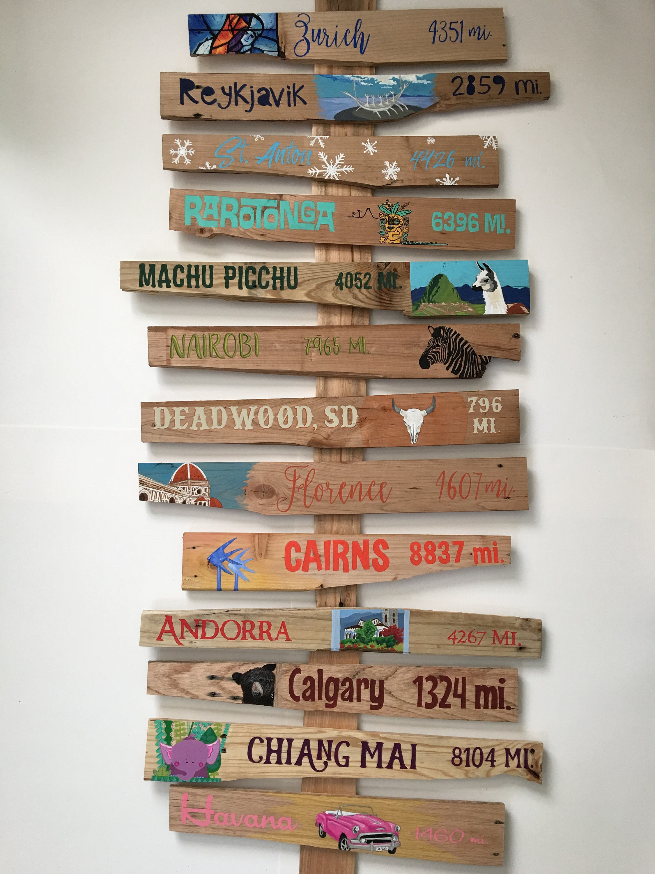 6 Pc Directional Sign Set Illustrated Signpost Mile Markers - Etsy