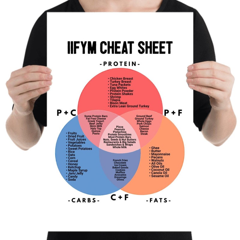 Protein Cheat Sheet - Etsy
