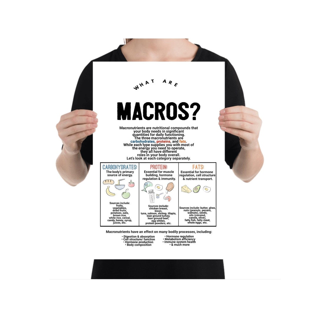 Fitness Wall Art - Macros Nutrition Chart Poster - Gym and Kitchen ...