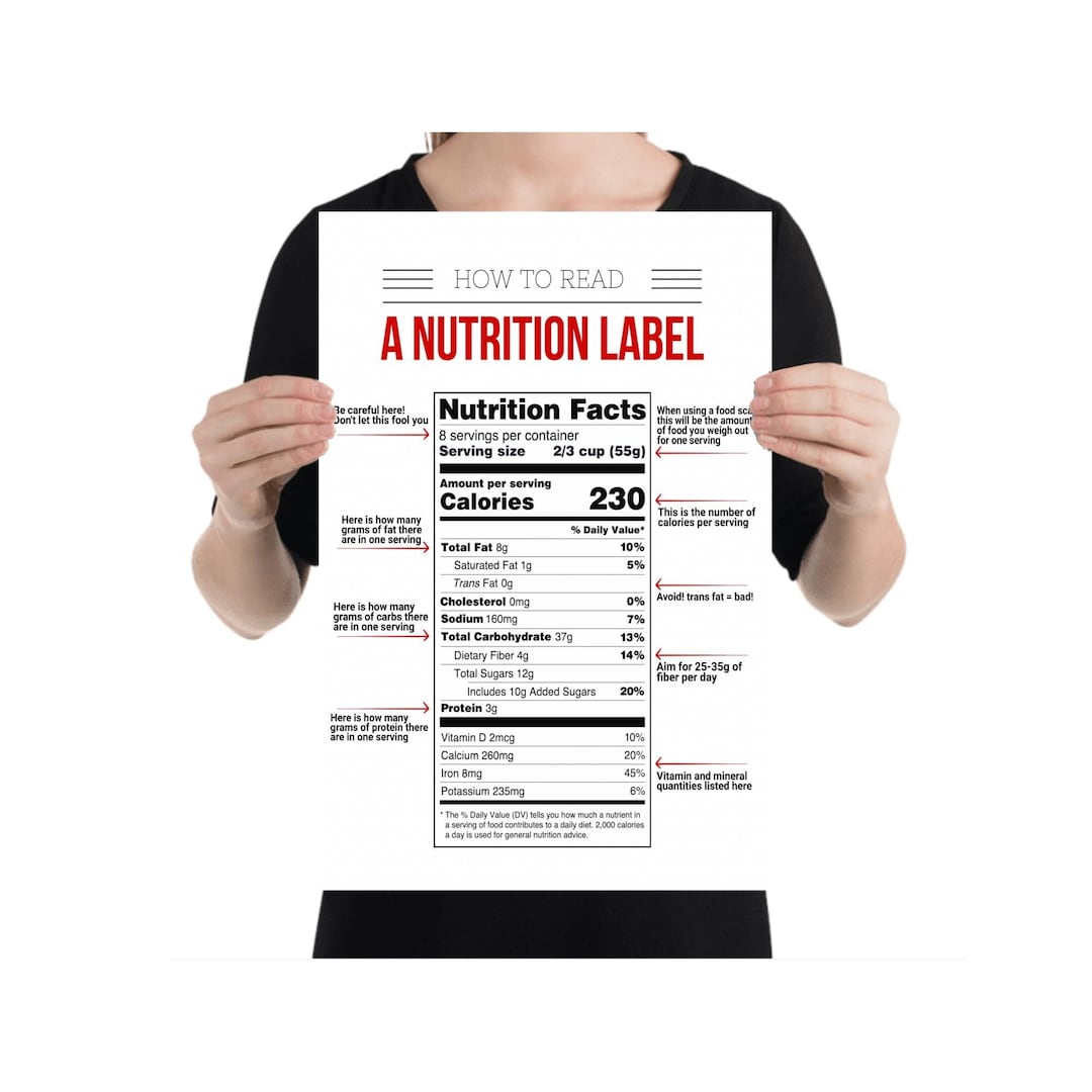 Serving Size Poster Chart - Mindful Eating Art, Nutrition Label Guide ...