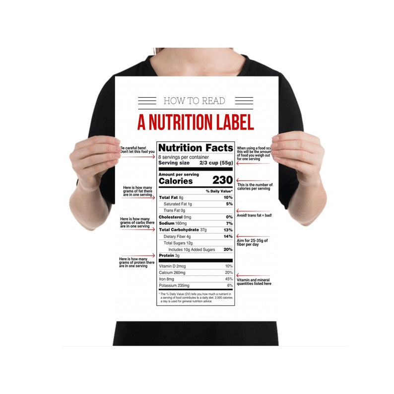 Serving Size Poster Chart - Mindful Eating Art, Nutrition Label Guide ...