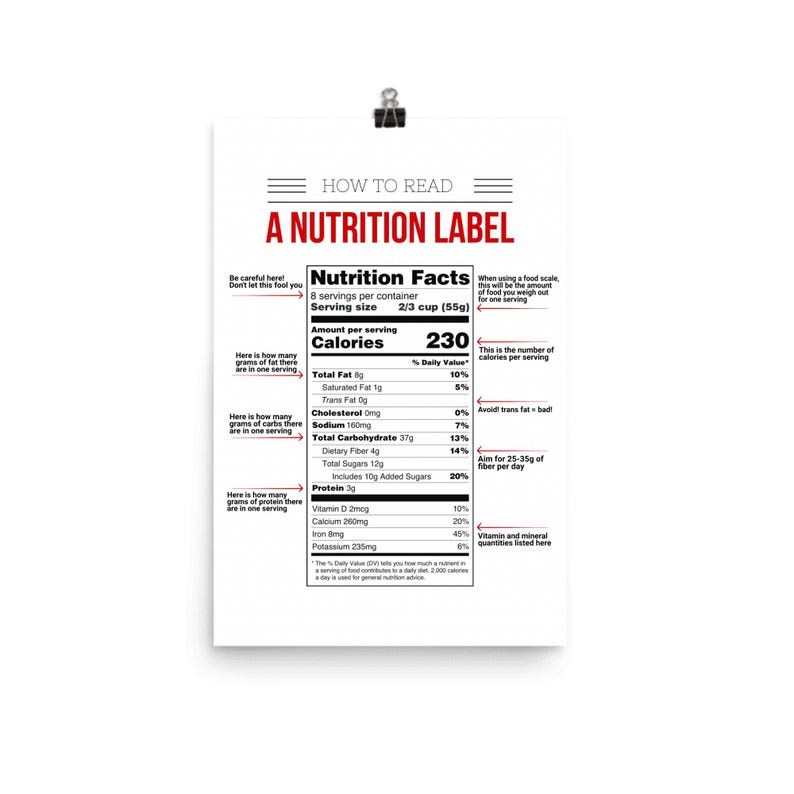 Serving Size Poster Chart - Mindful Eating Art, Nutrition Label Guide ...