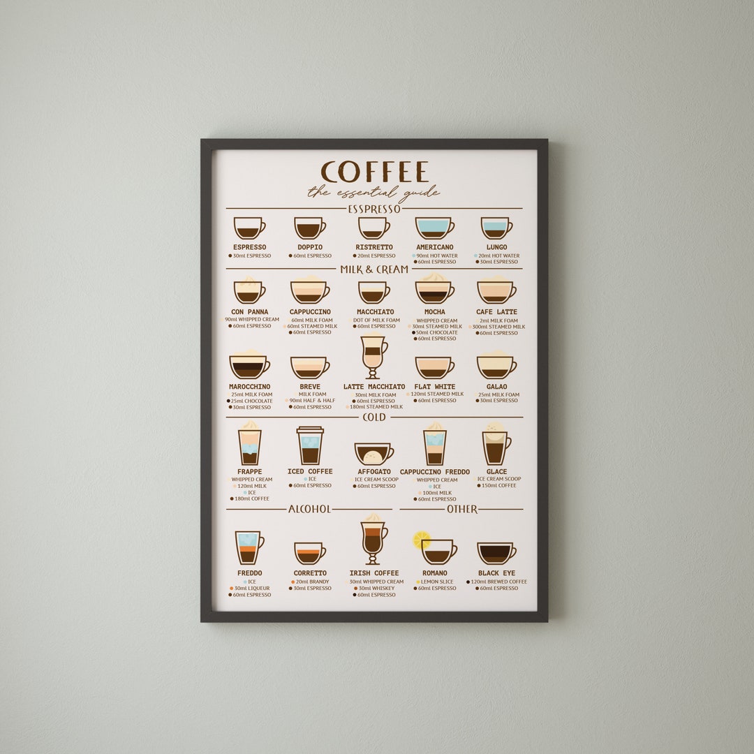 Essential Coffee Guide Print - Coffee Recipes - Kitchen Poster - Coffee ...