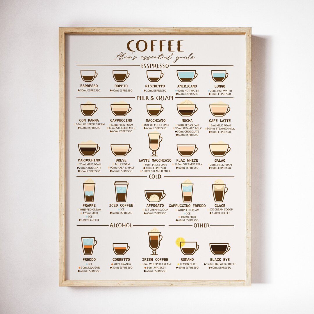 Personalised Coffee Guide Print Kitchen Poster Coffee Print - Etsy