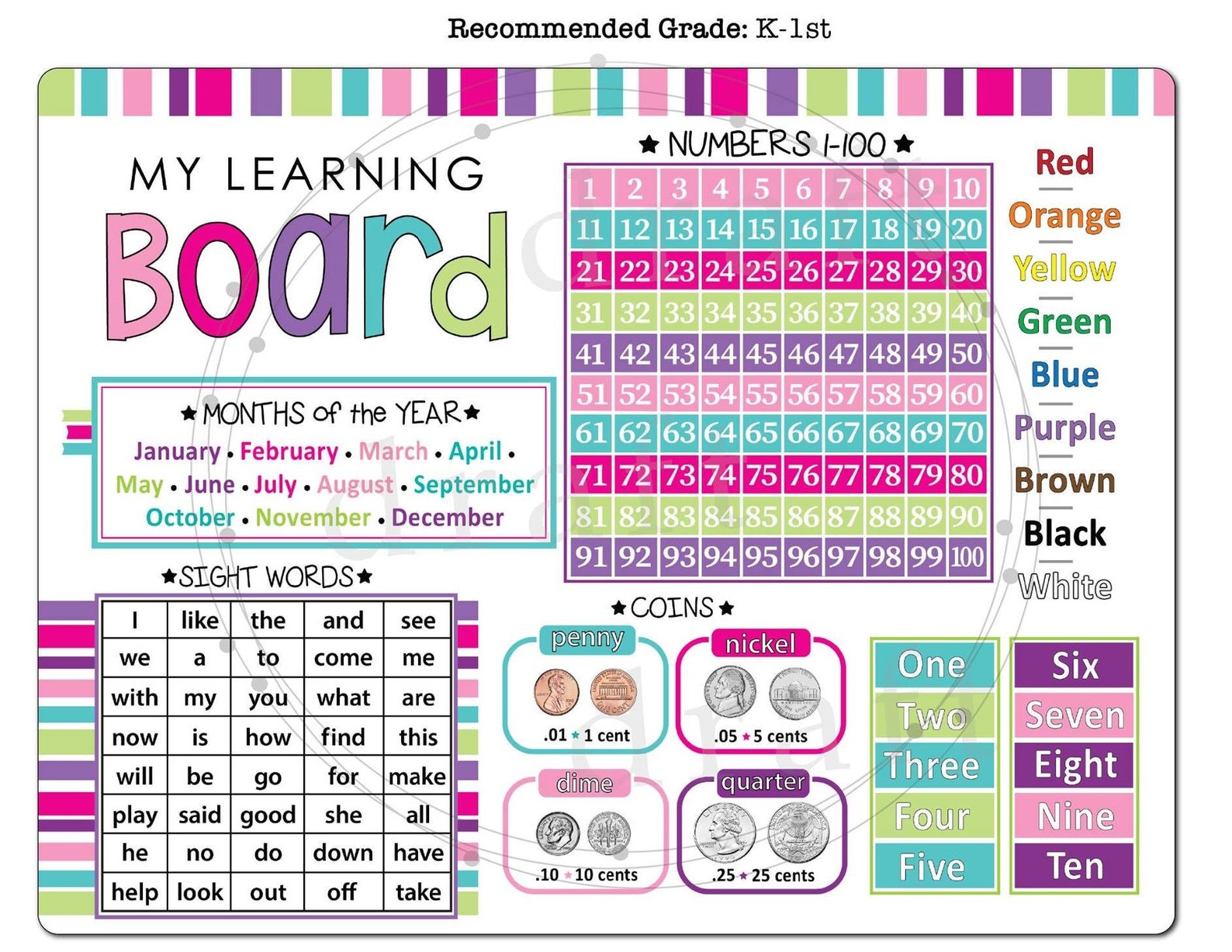 Kindergarten/tablero de aprendizaje de 1er grado/tablero de - Etsy España