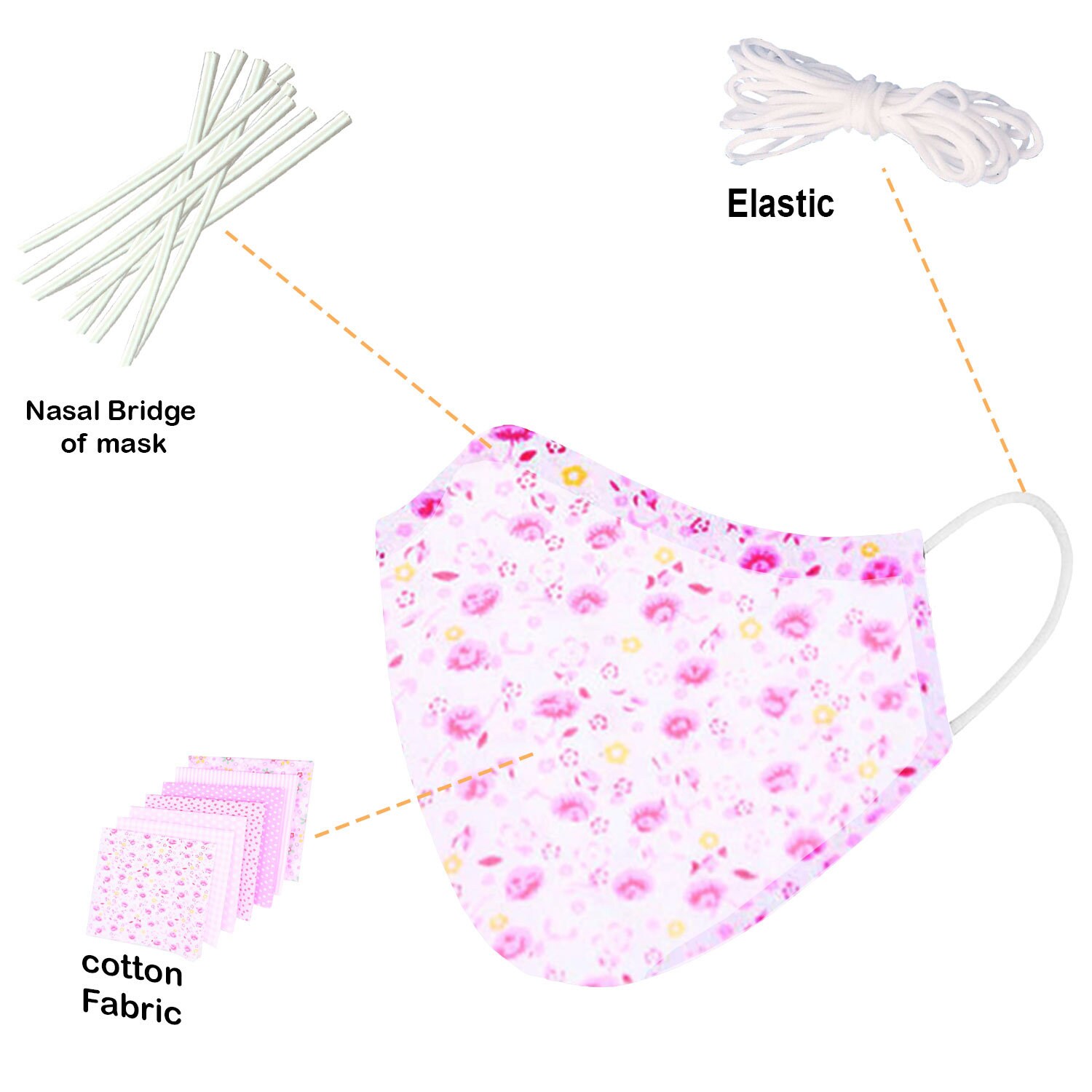 Ready to Sew Mask Kit 7 Different Pattern Face Mask Kit 6 | Etsy