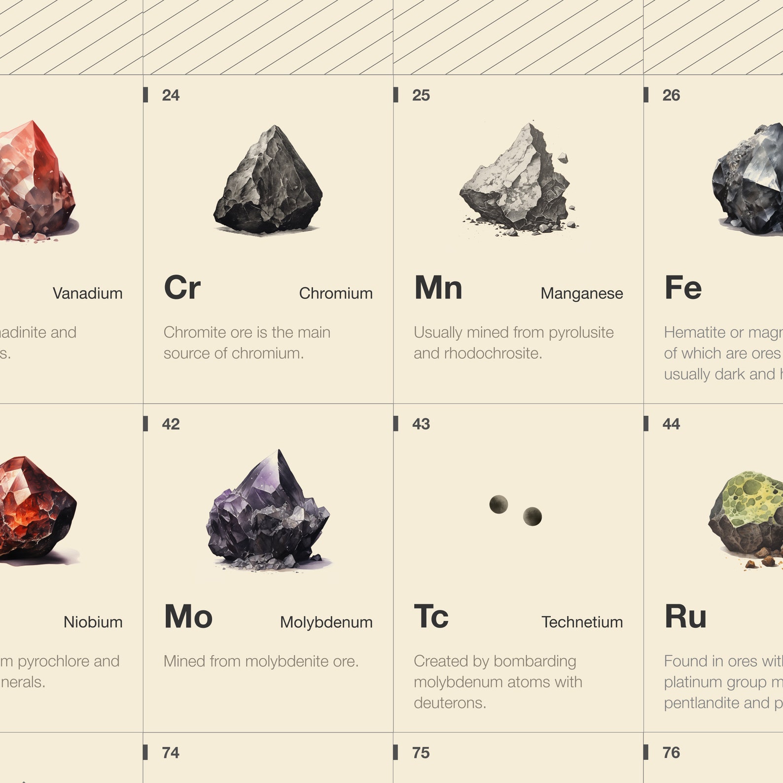 The Periodic Table Source - A Visual Guide to the Elements Natural ...