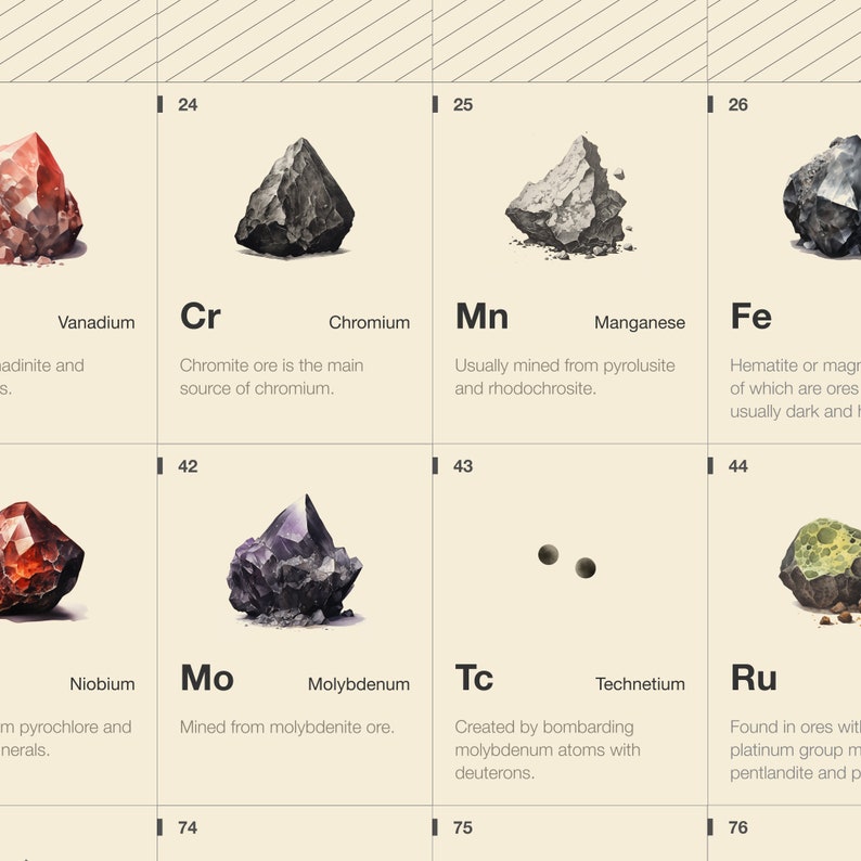 The Periodic Table Source - A Visual Guide to the Elements Natural ...