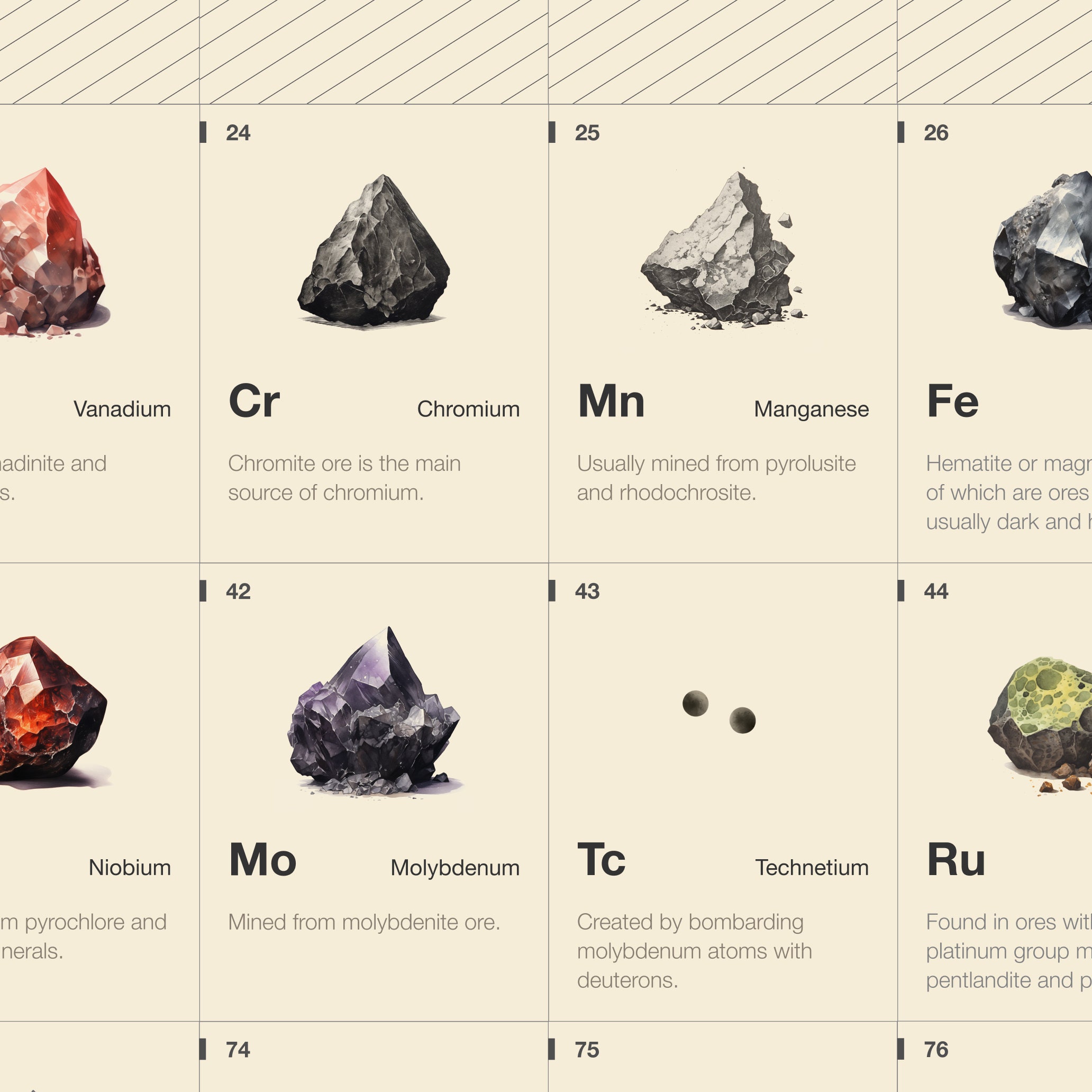 The Periodic Table Source - A Visual Guide to the Elements Natural ...