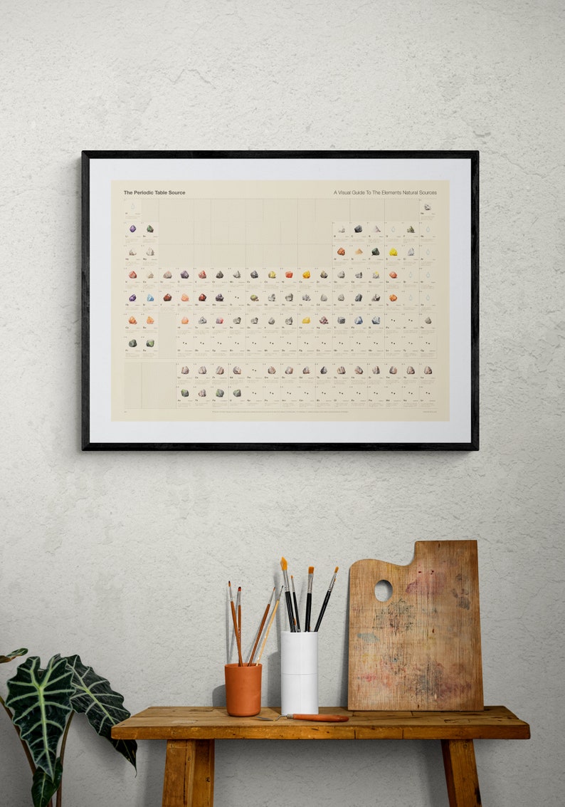 The Periodic Table Source - A Visual Guide to the Elements Natural ...