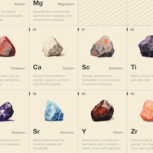 The Periodic Table Source - A Visual Guide to the Elements Natural ...
