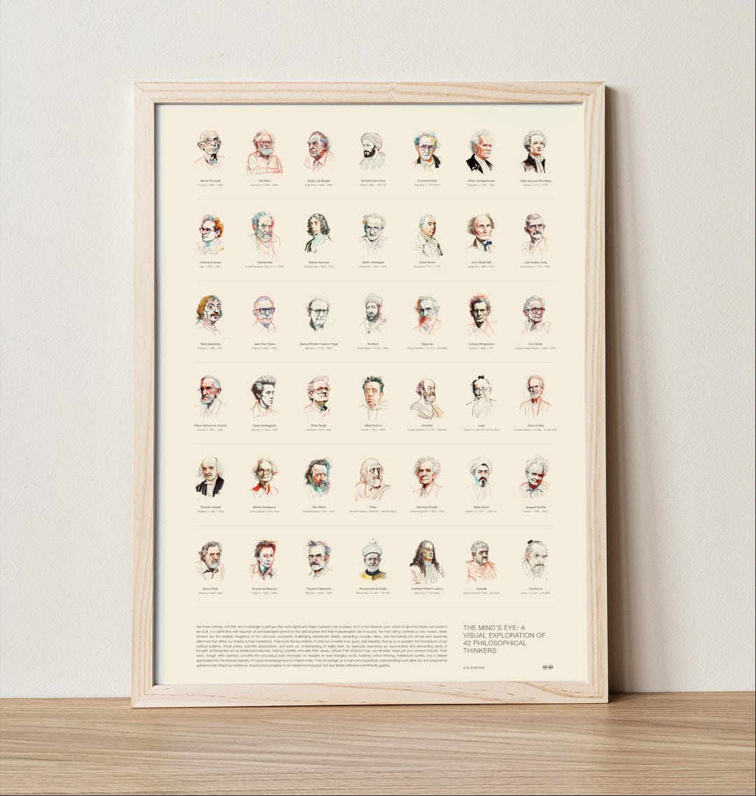 The Mind's Eye: 42 Philosophical Thinkers Digital Poster | Printable ...