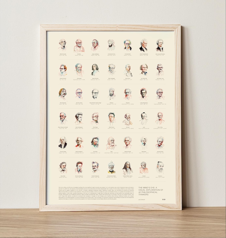 The Mind's Eye: 42 Philosophical Thinkers Digital Poster | Printable ...