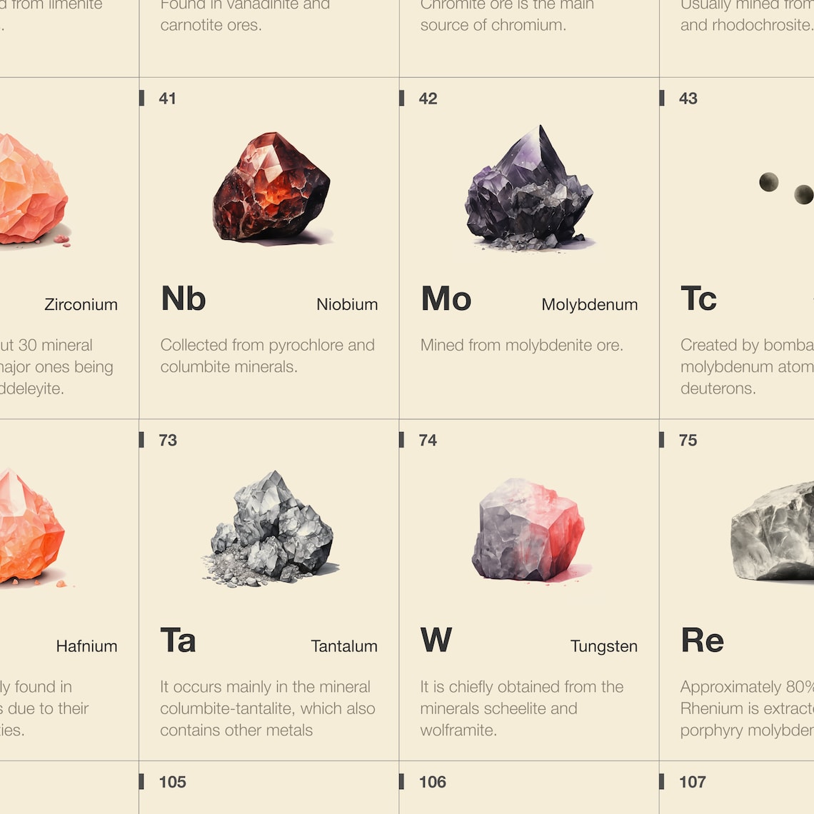 The Periodic Table Source - A Visual Guide to the Elements Natural ...