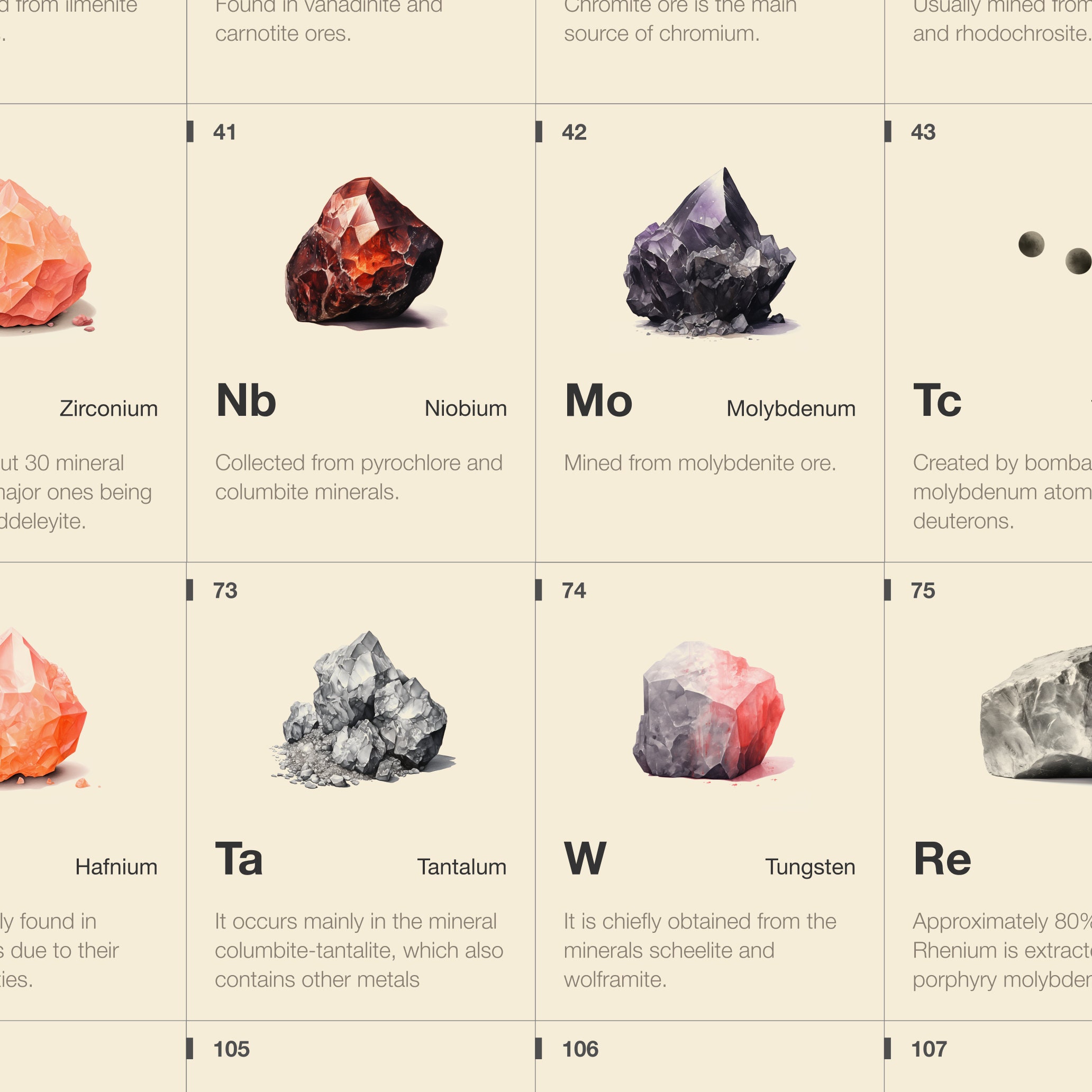 The Periodic Table Source - A Visual Guide to the Elements Natural ...