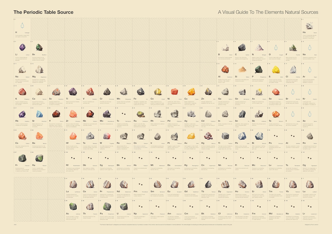 The Periodic Table Source - A Visual Guide to the Elements Natural ...