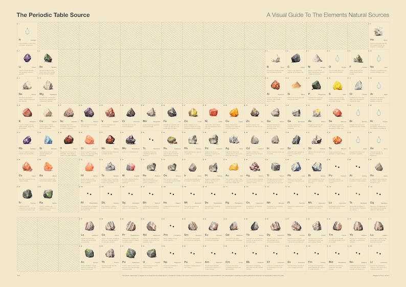 The Periodic Table Source - A Visual Guide to the Elements Natural ...
