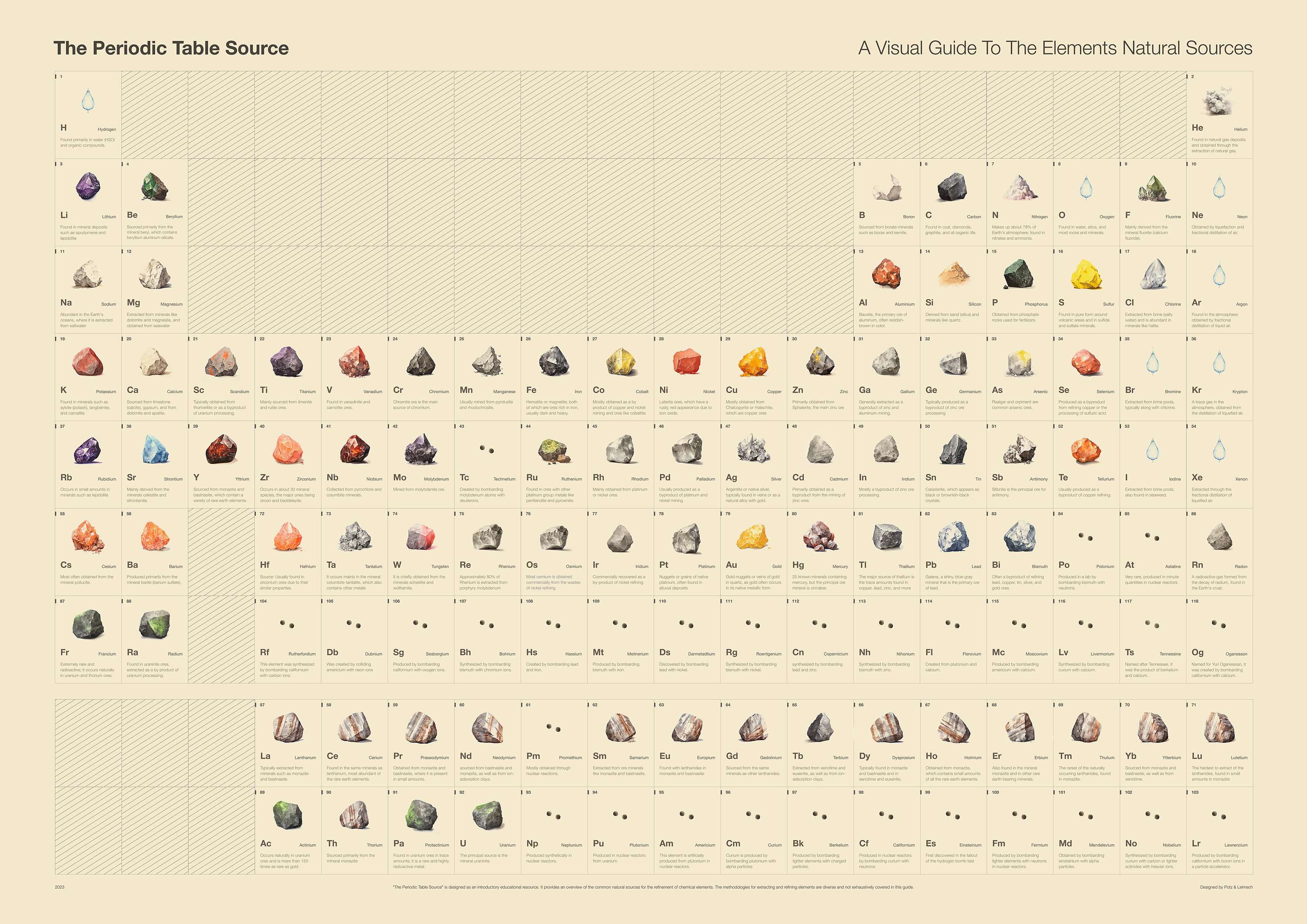 The Periodic Table Source - A Visual Guide to the Elements Natural ...