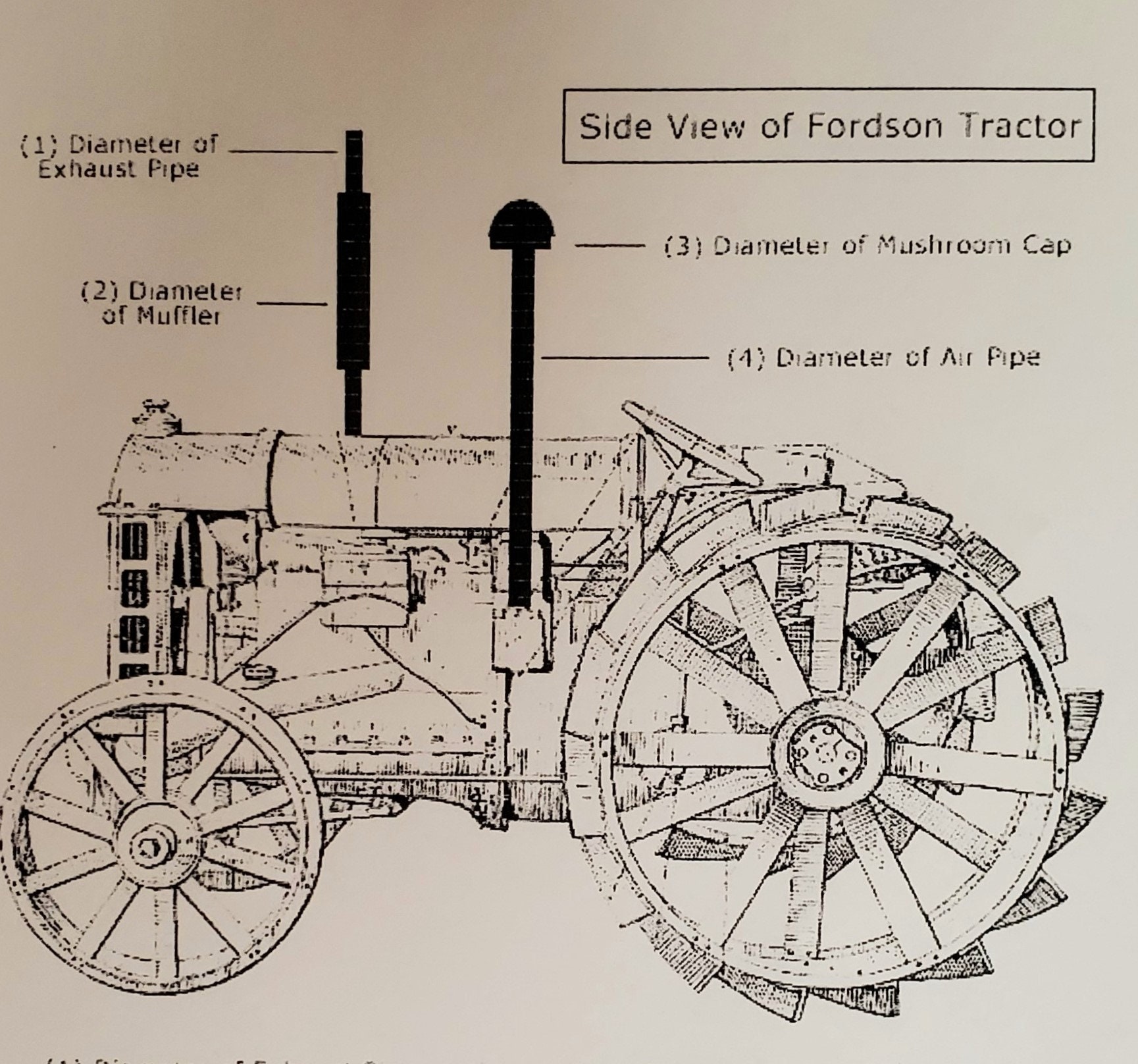 Fordson Tractor Model F Cover - Detroit, Mich. 1923 – 1928 11 1/2 X 9 X ...