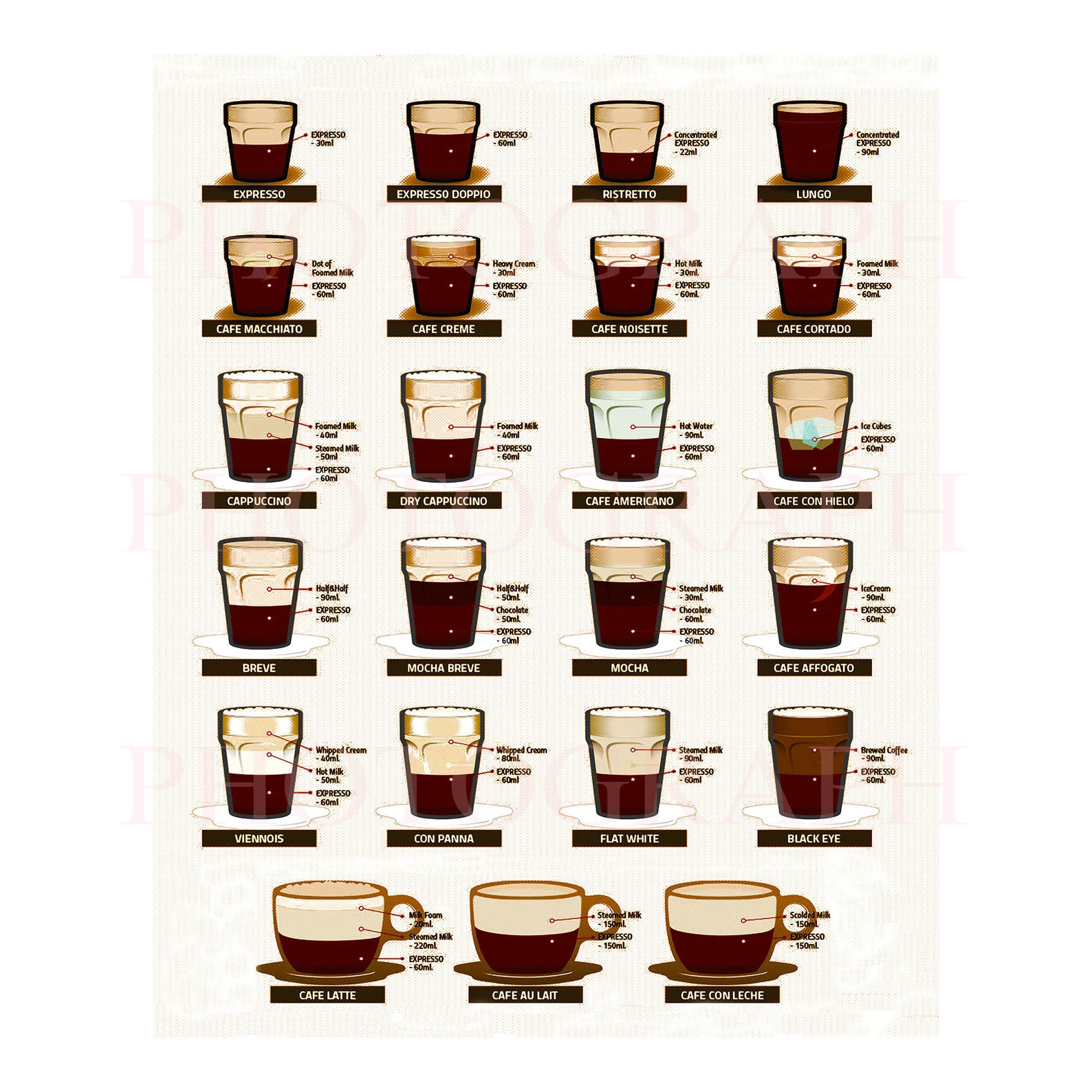 Coffee Chart Menu Coffee Guide Print Wall Art Coffee Decor - Etsy