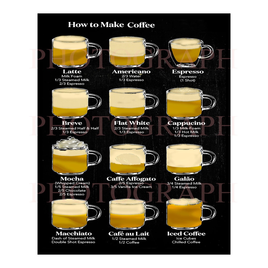 Coffee Chart Menu, Coffee Guide Print, Wall Art Coffee Decor, Coffee ...
