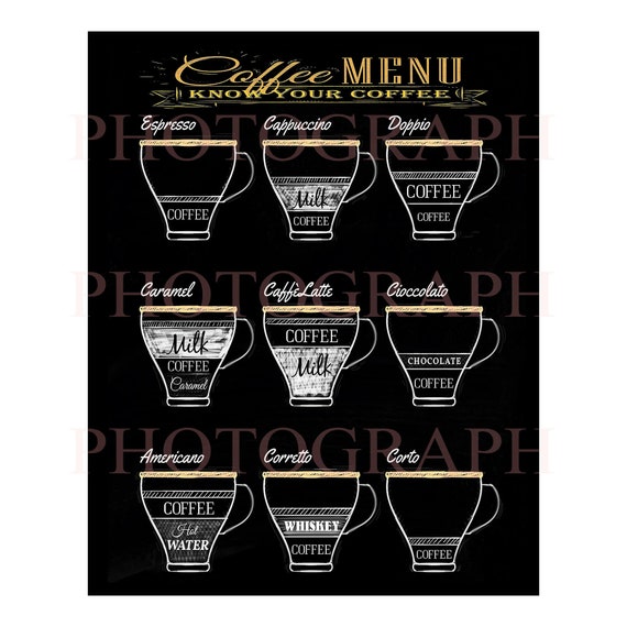 Coffee Chart Menu Coffee Guide Print Wall Art Coffee Decor | Etsy