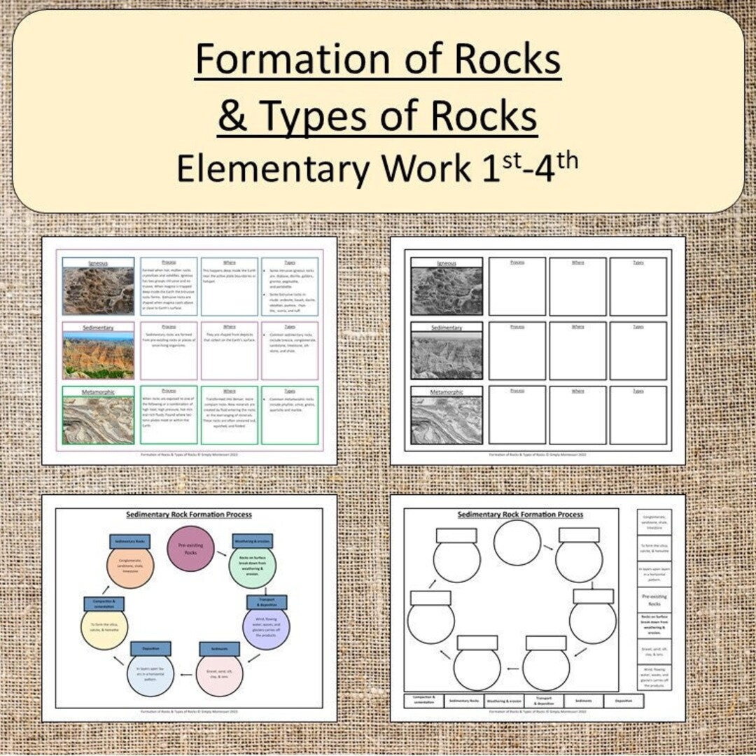 Formation of Rocks & Types of Rocks for Elementary Montessori ...
